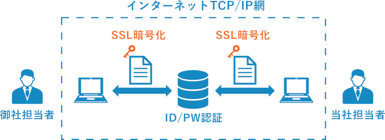 CADWeb by Visworks | 株式会社さかもと